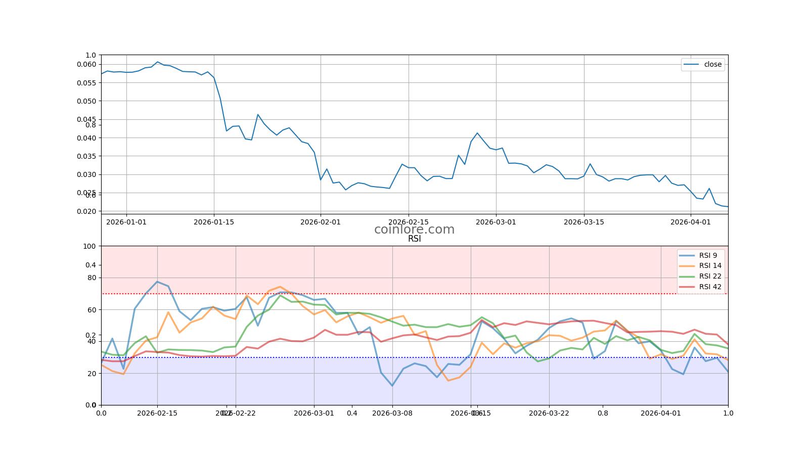 Stratos RSI indicator