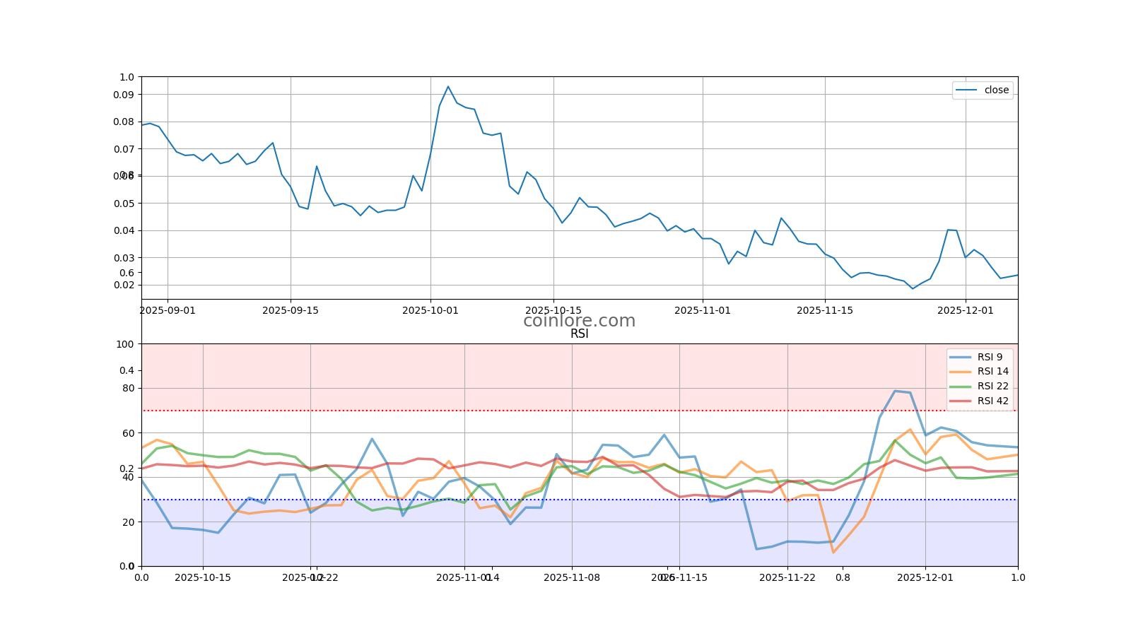 Strawberry AI RSI indicator