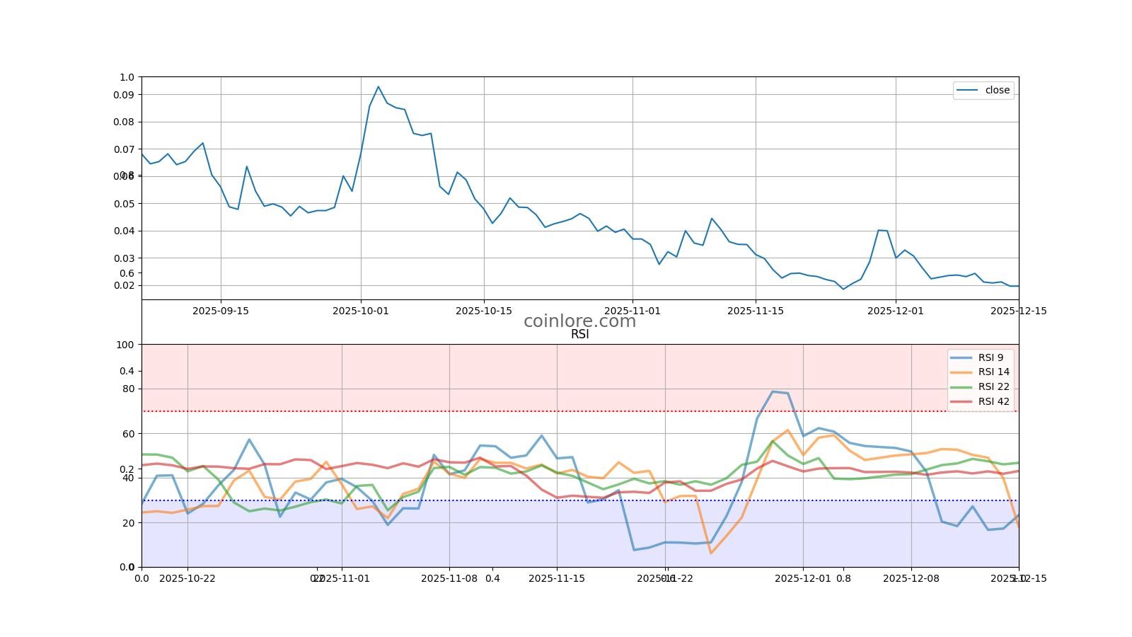 Strawberry AI RSI indicator
