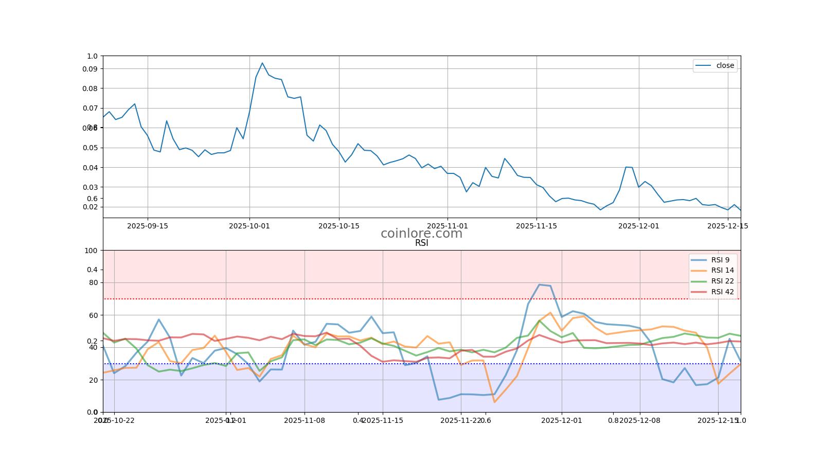 Strawberry AI RSI indicator