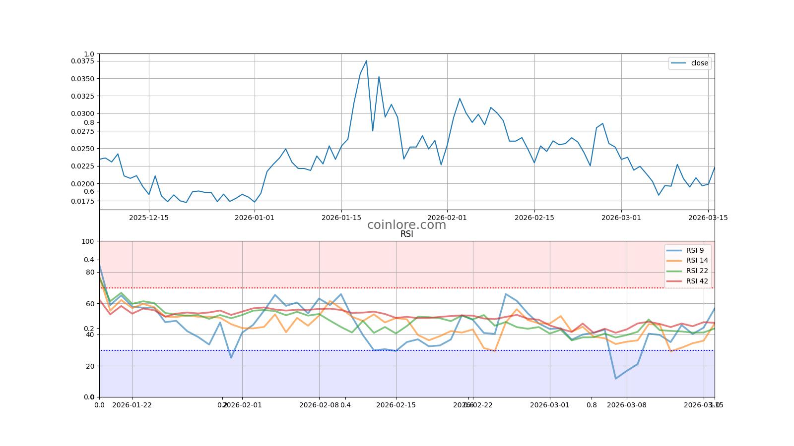 Strawberry AI RSI indicator