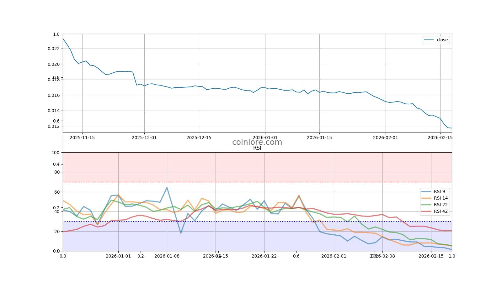 Streamflow RSI indicator