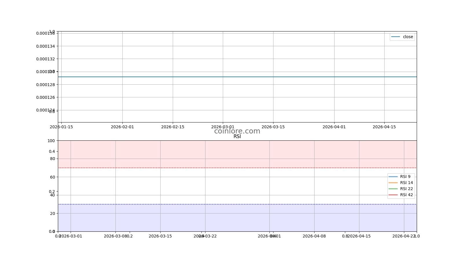 Street Runner RSI indicator