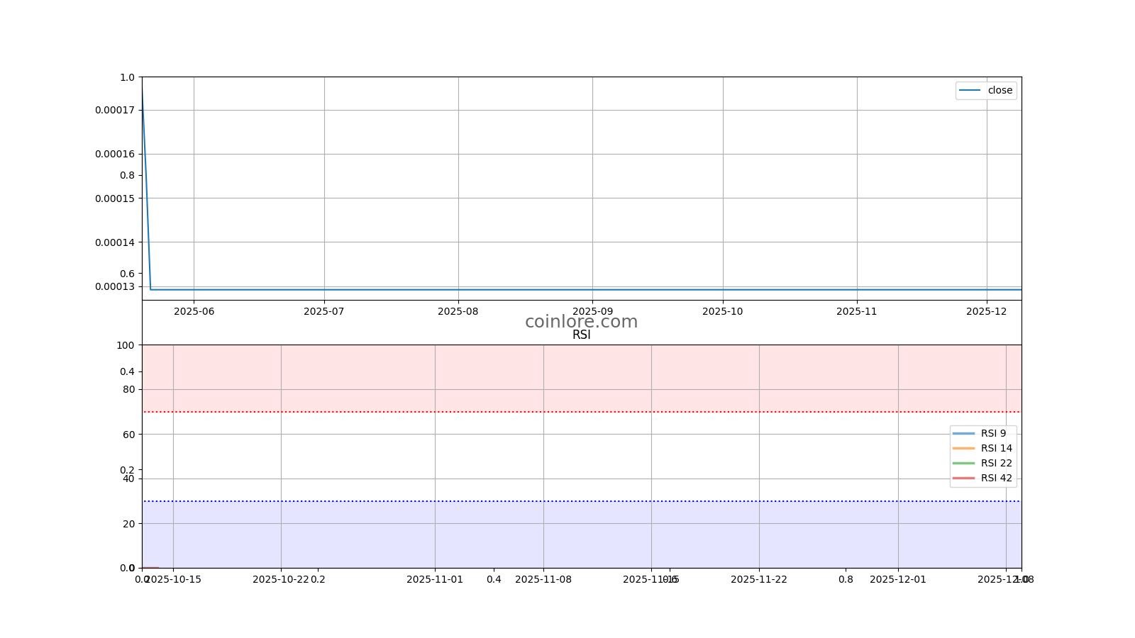 Street Runner RSI indicator