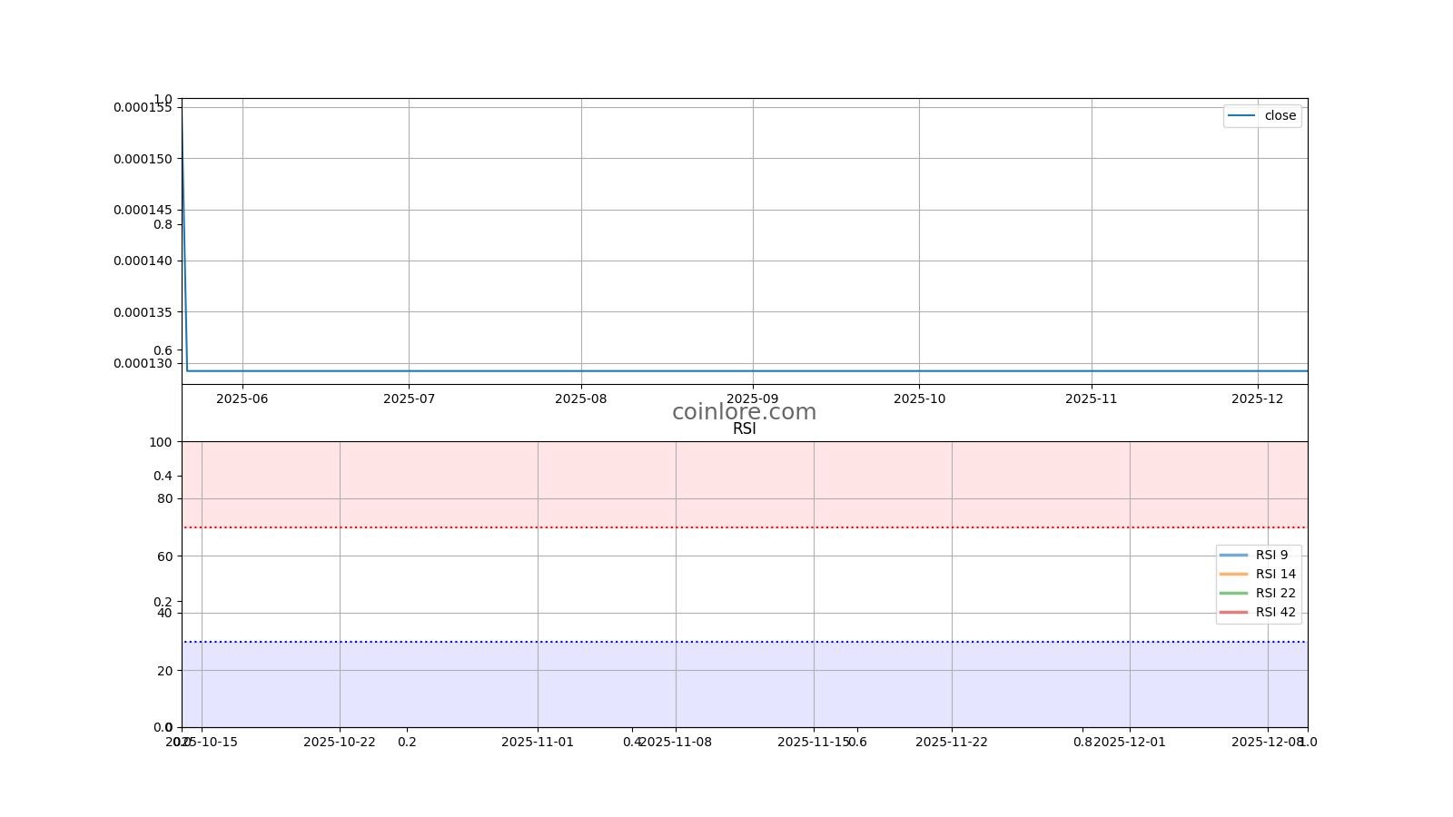 Street Runner RSI indicator