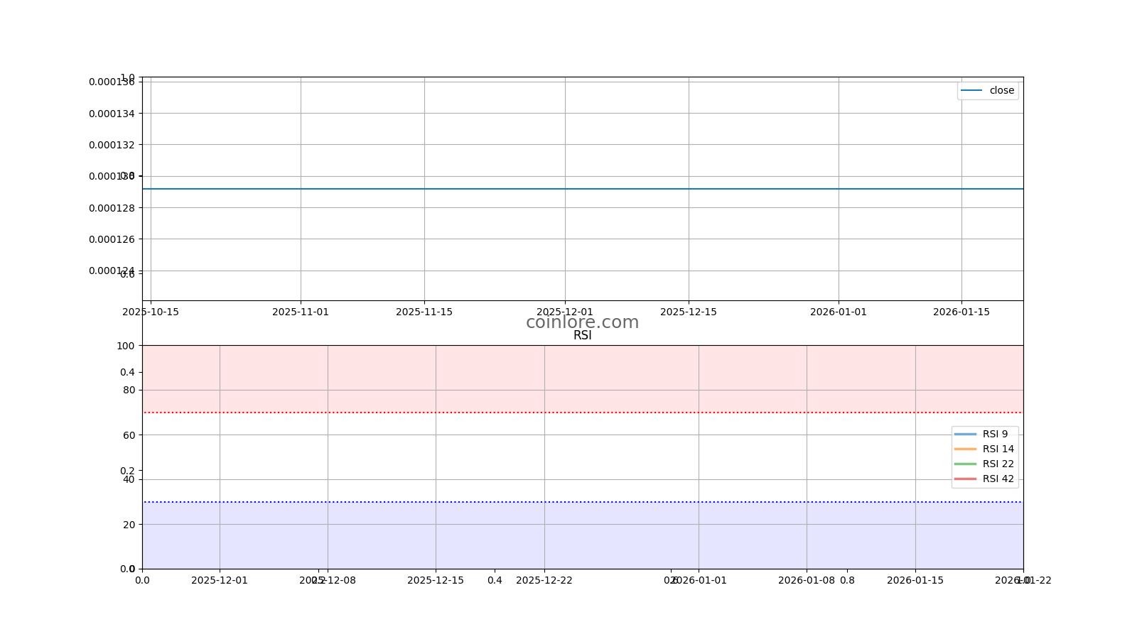 Street Runner RSI indicator
