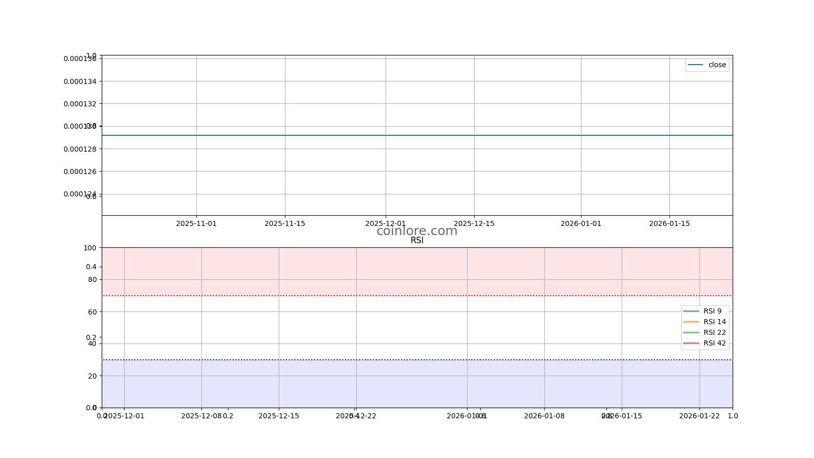 Street Runner RSI indicator