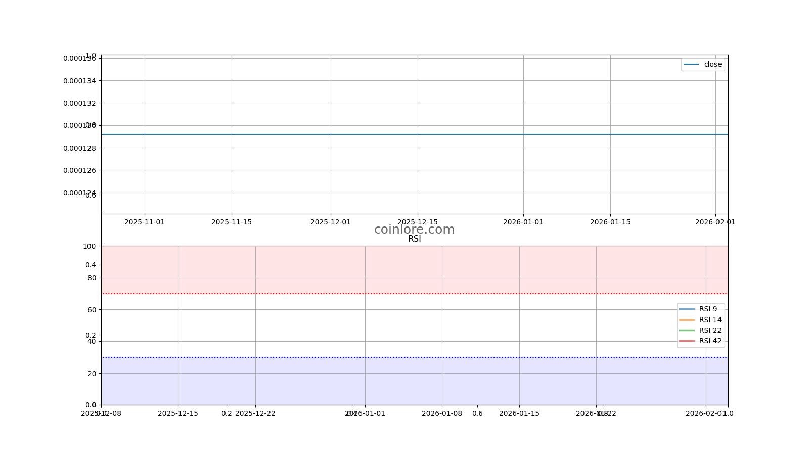 Street Runner RSI indicator