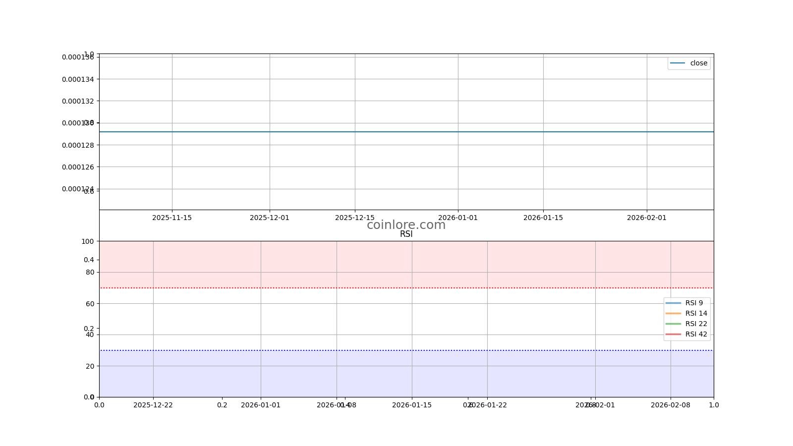 Street Runner RSI indicator