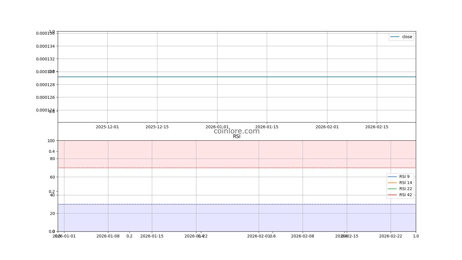 Street Runner RSI indicator