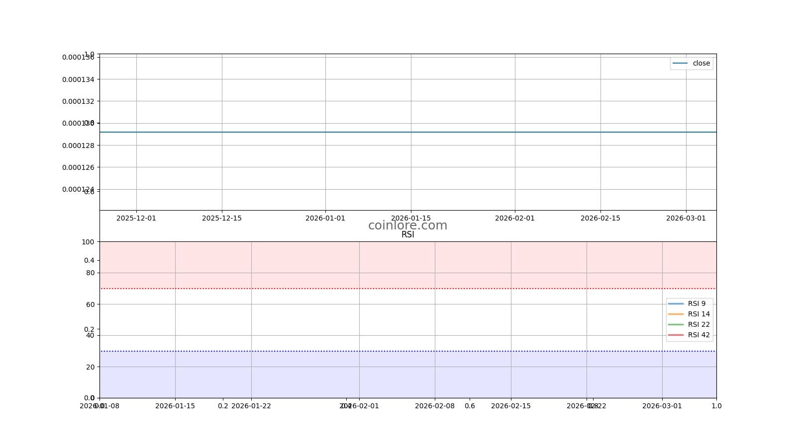 Street Runner RSI indicator