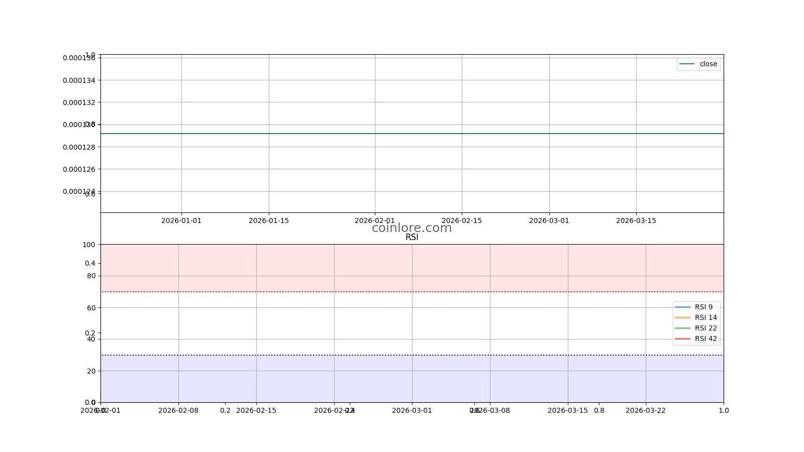 Street Runner RSI indicator
