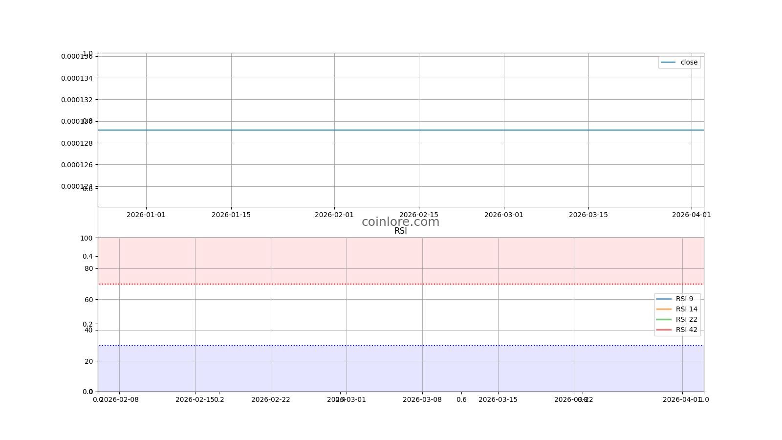 Street Runner RSI indicator