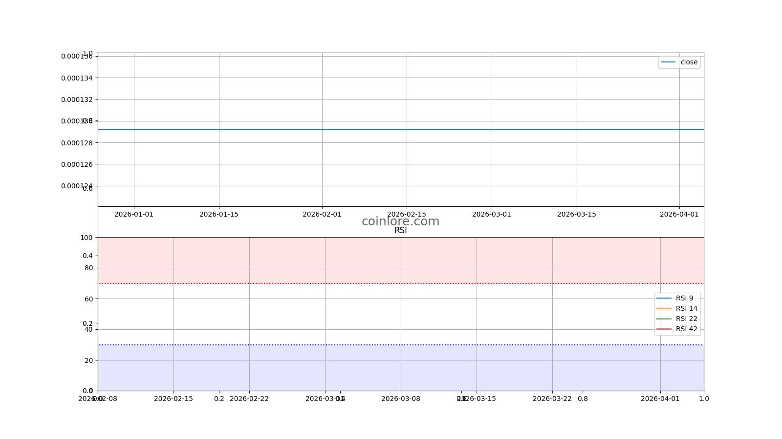 Street Runner RSI indicator
