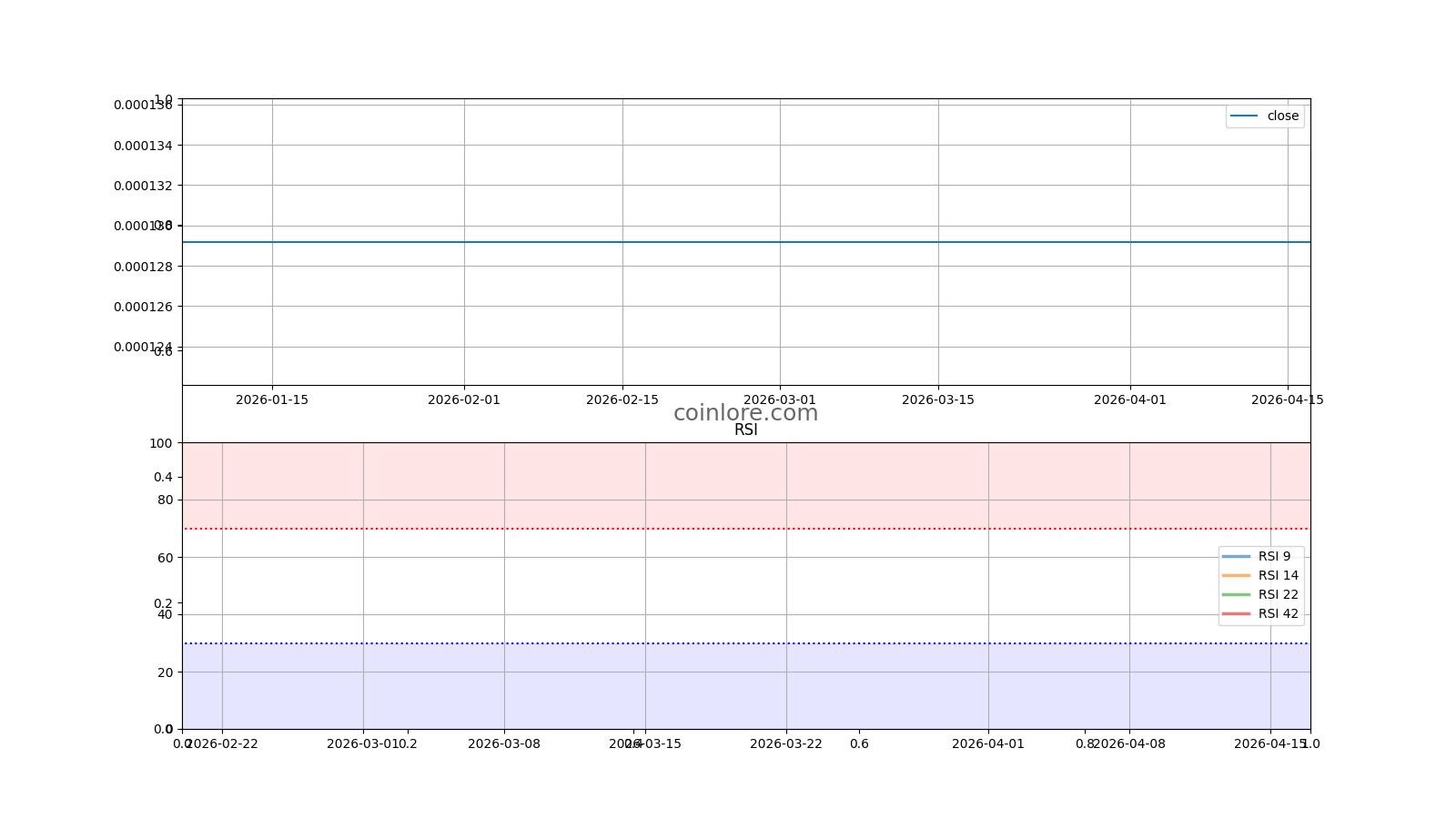 Street Runner RSI indicator