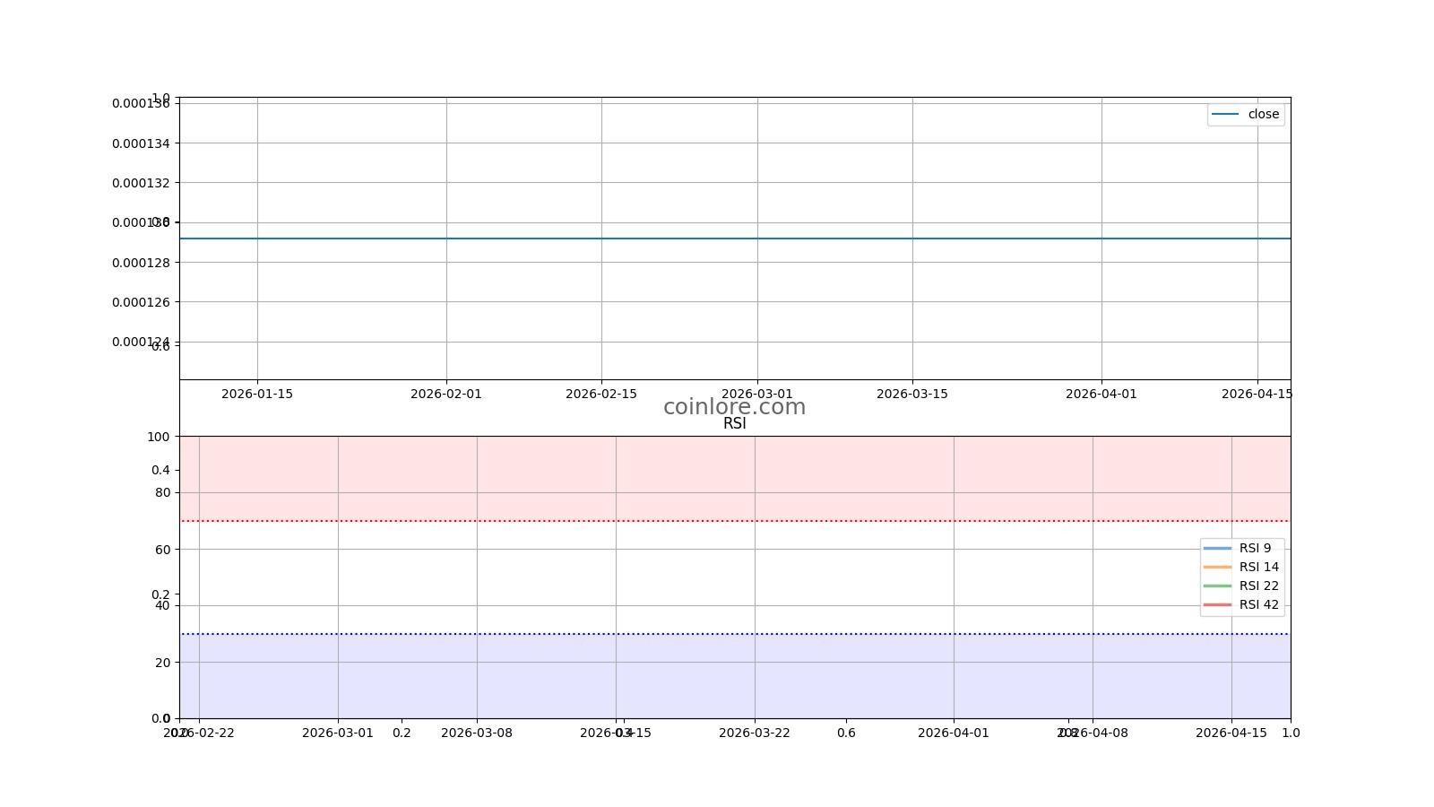 Street Runner RSI indicator