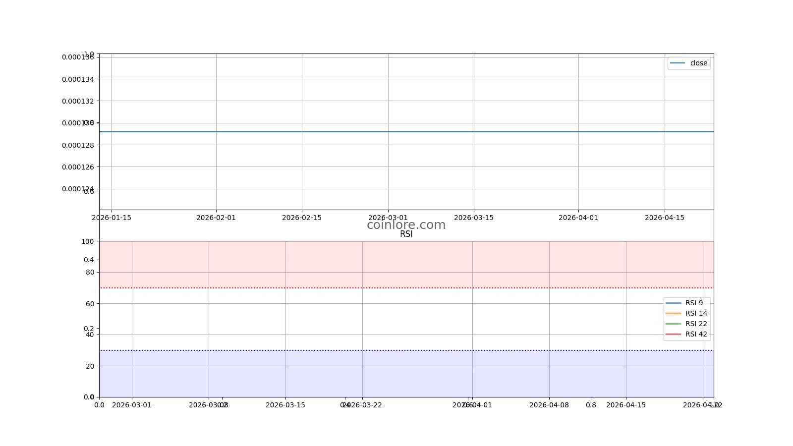 Street Runner RSI indicator