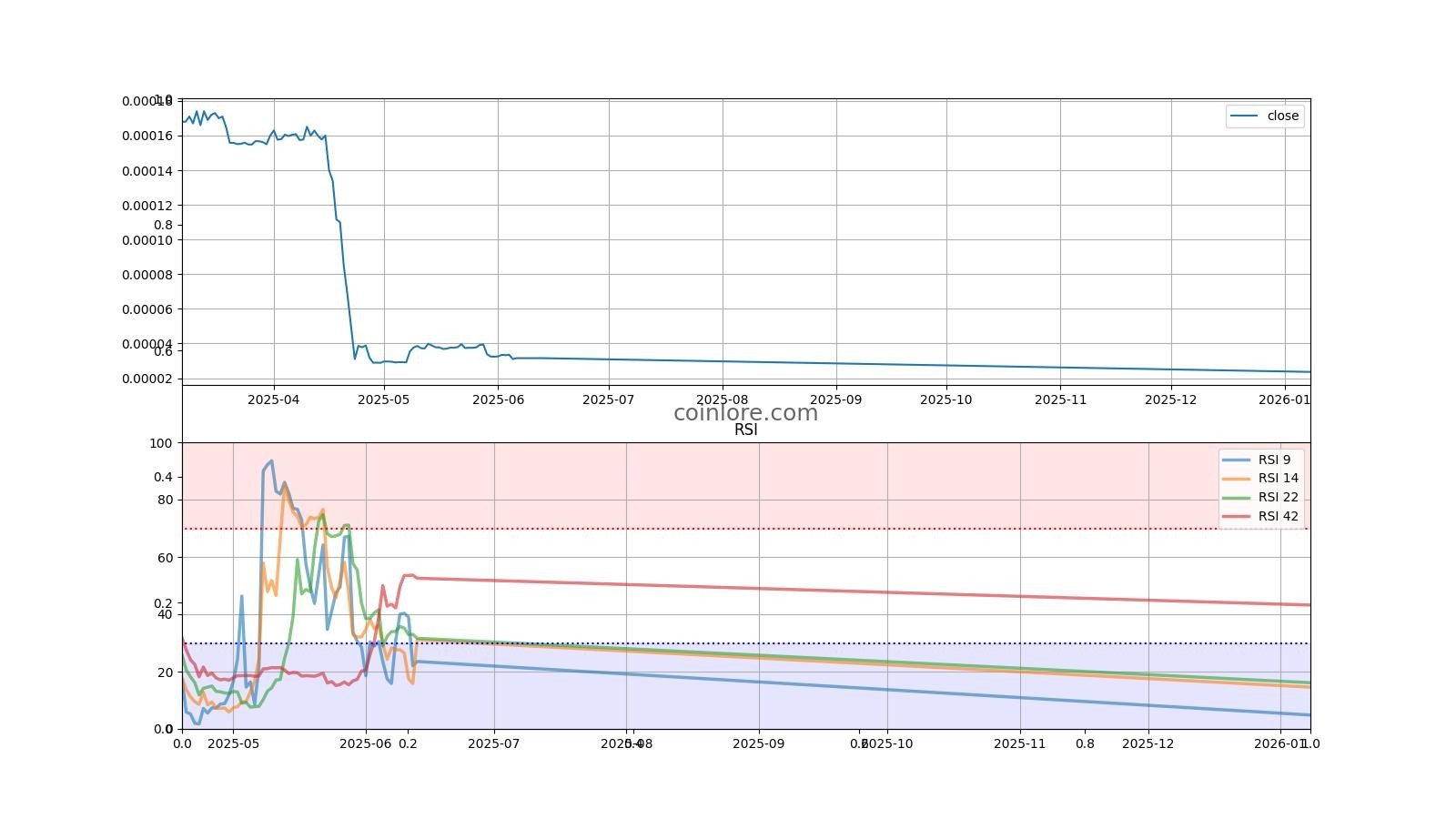 STREETH RSI indicator
