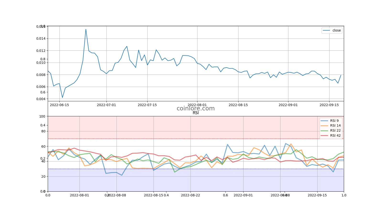 STREETH RSI indicator