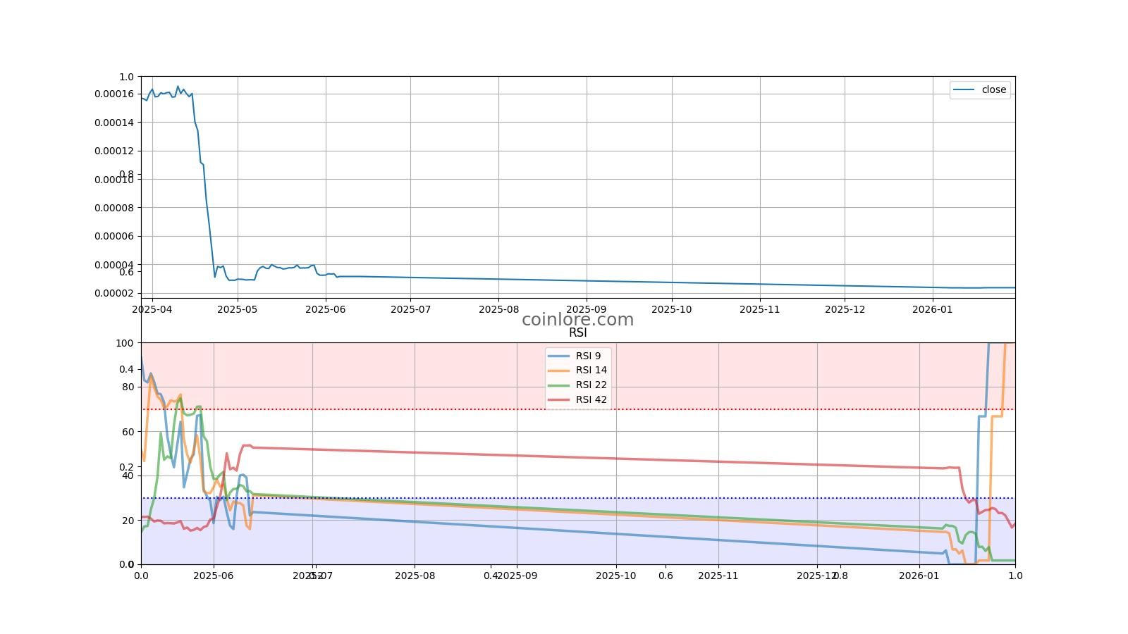 STREETH RSI indicator