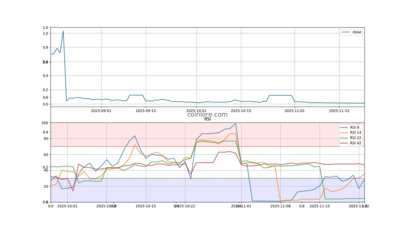 Strike RSI indicator