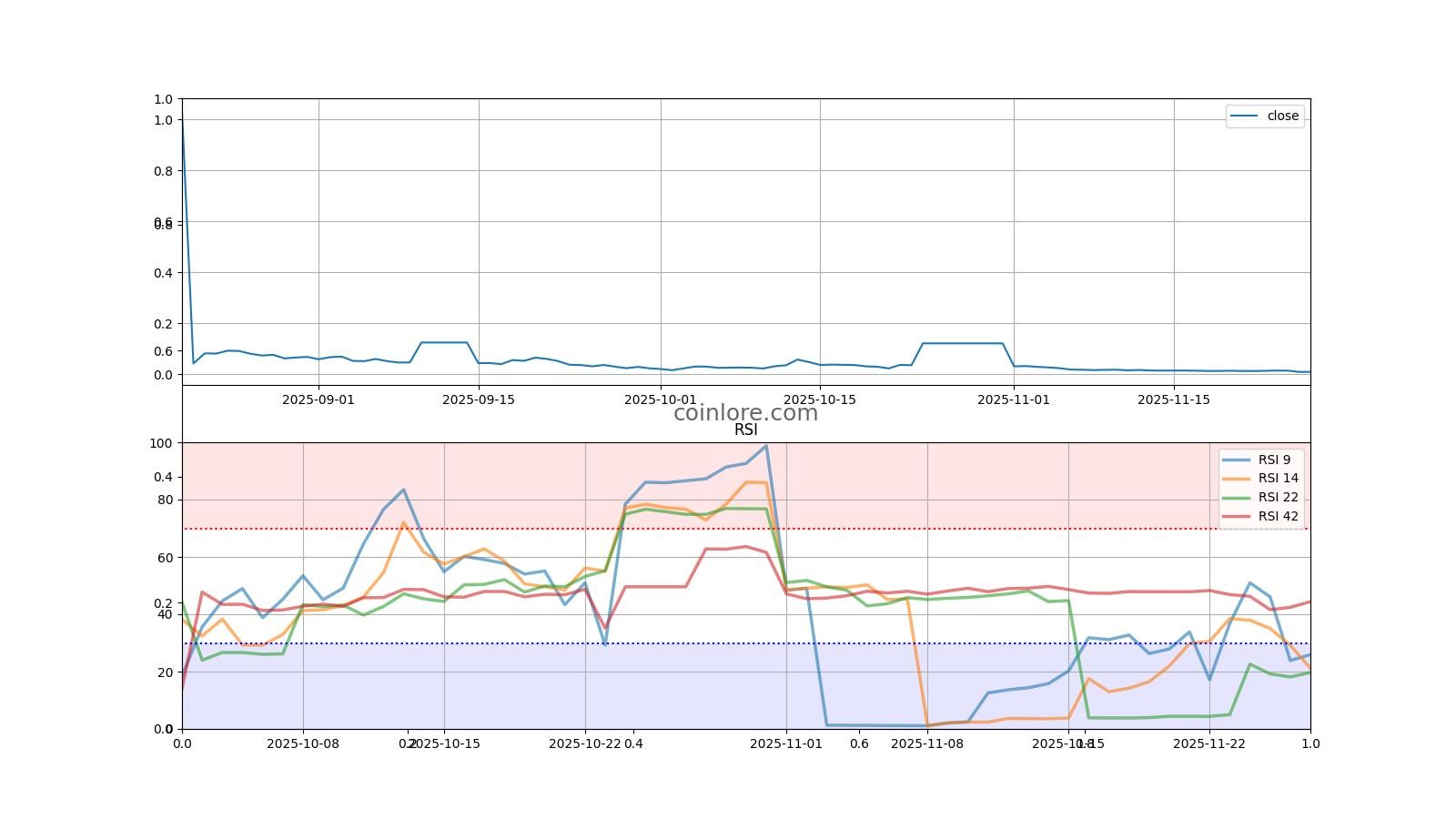 Strike RSI indicator