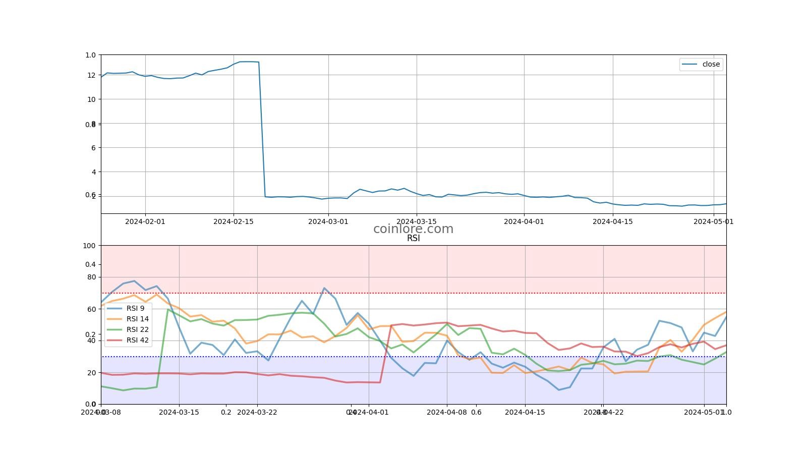 Strike RSI indicator