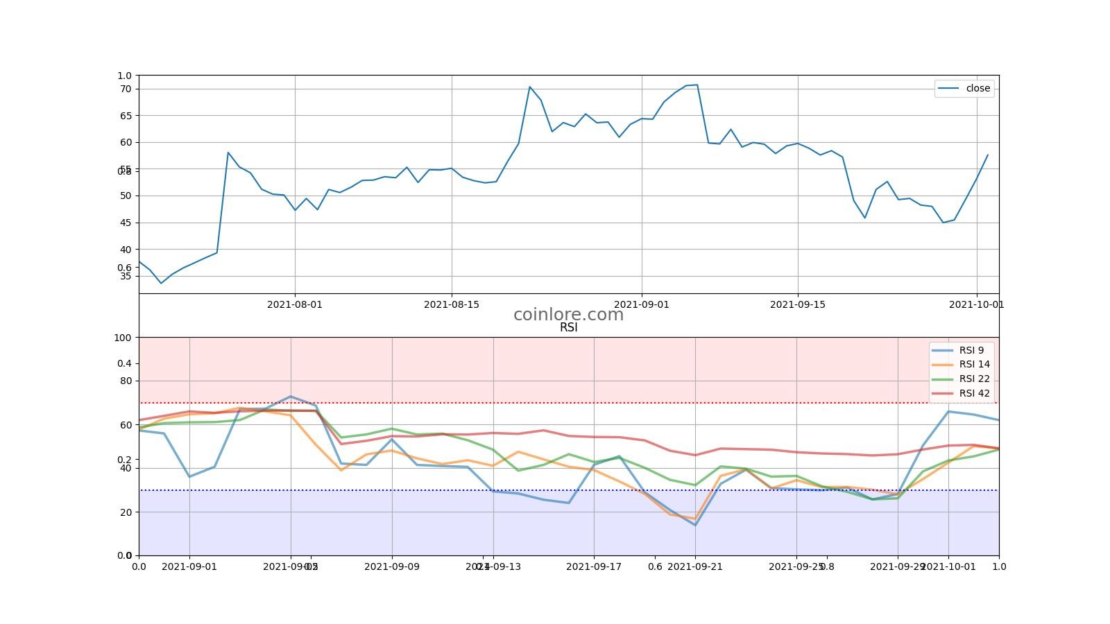 Strike RSI indicator