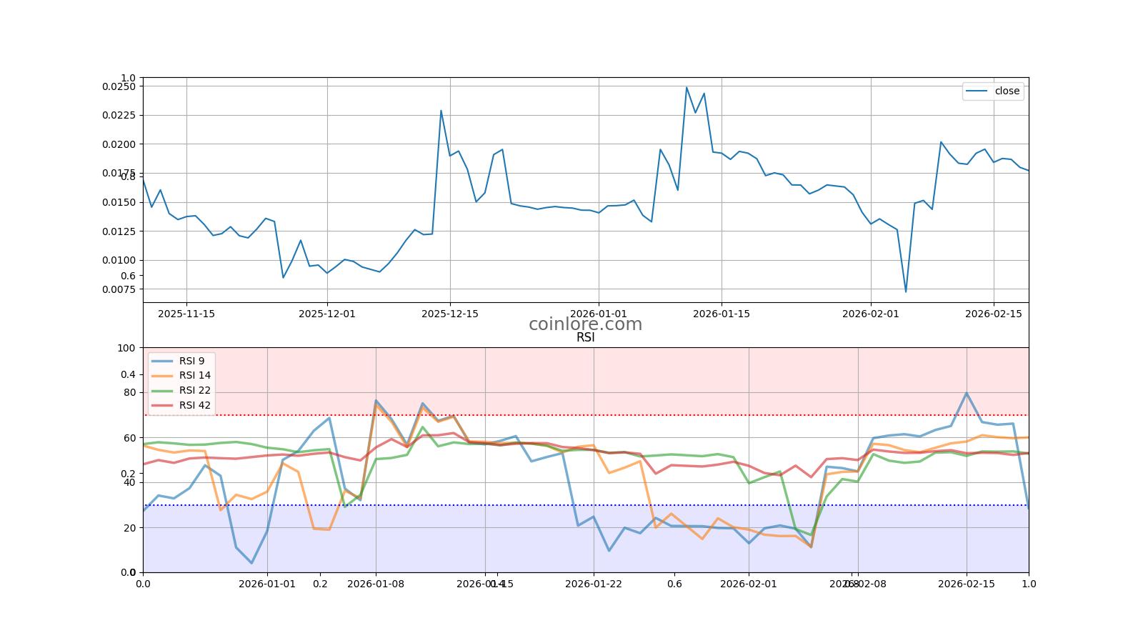 Strike RSI indicator