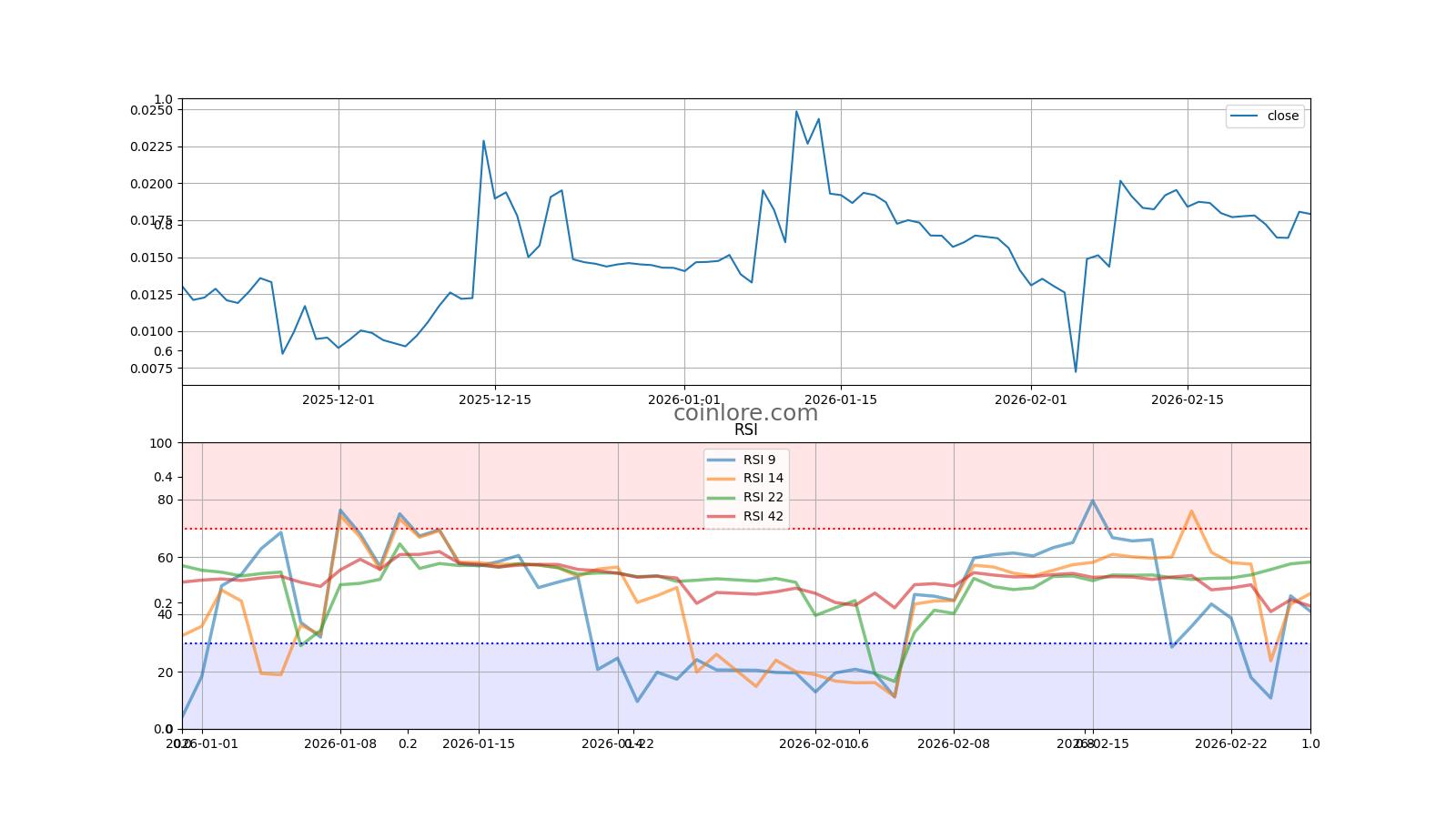 Strike RSI indicator