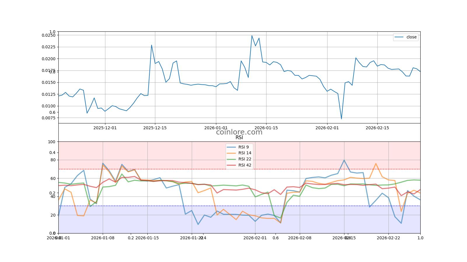 Strike RSI indicator