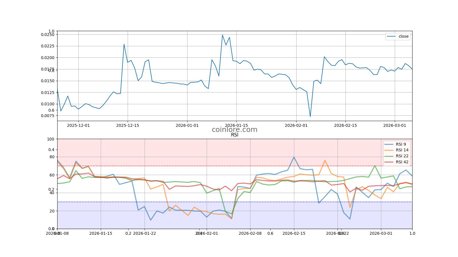 Strike RSI indicator