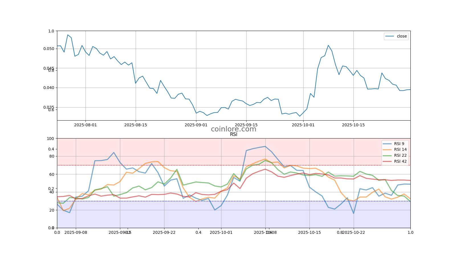 StrikeX RSI indicator
