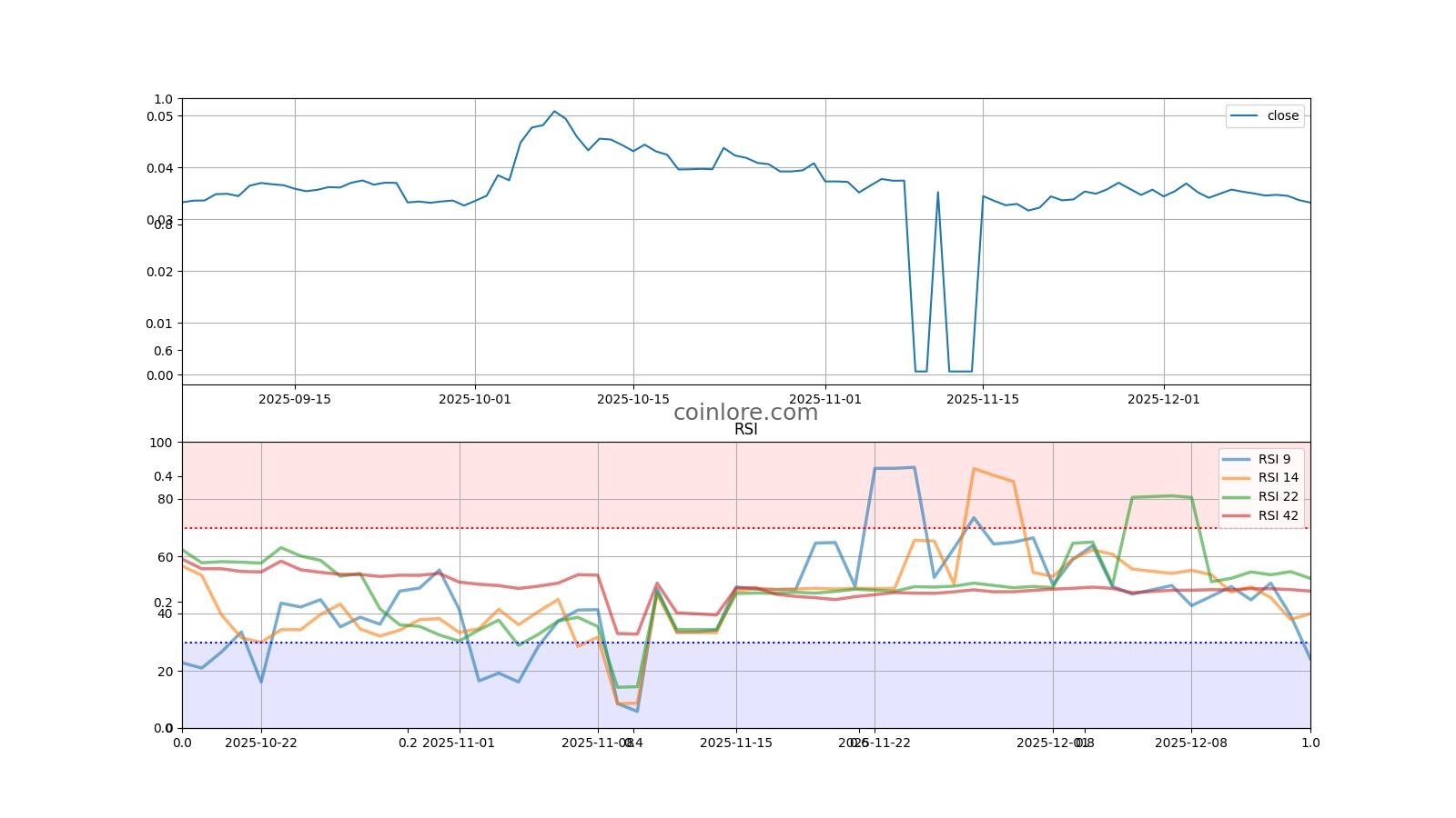 StrikeX RSI indicator