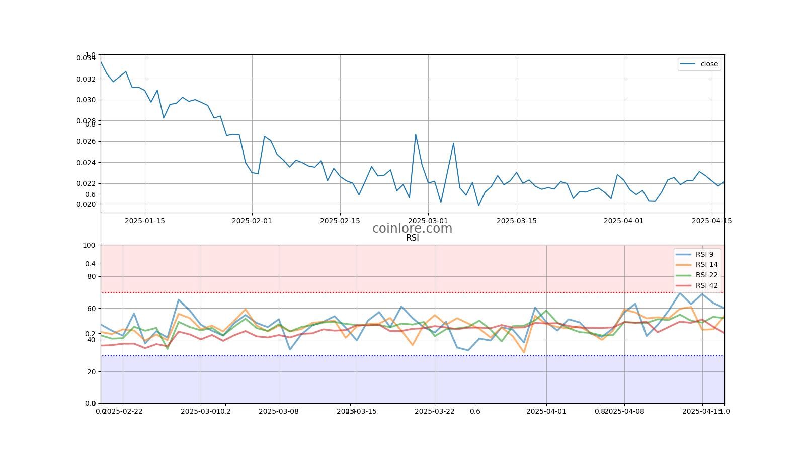 StrikeX RSI indicator