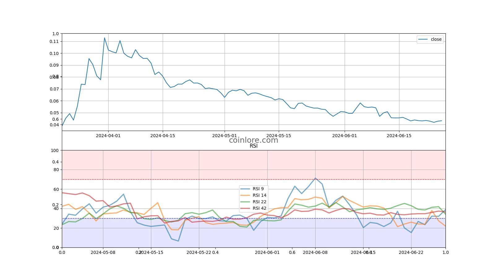 StrikeX RSI indicator