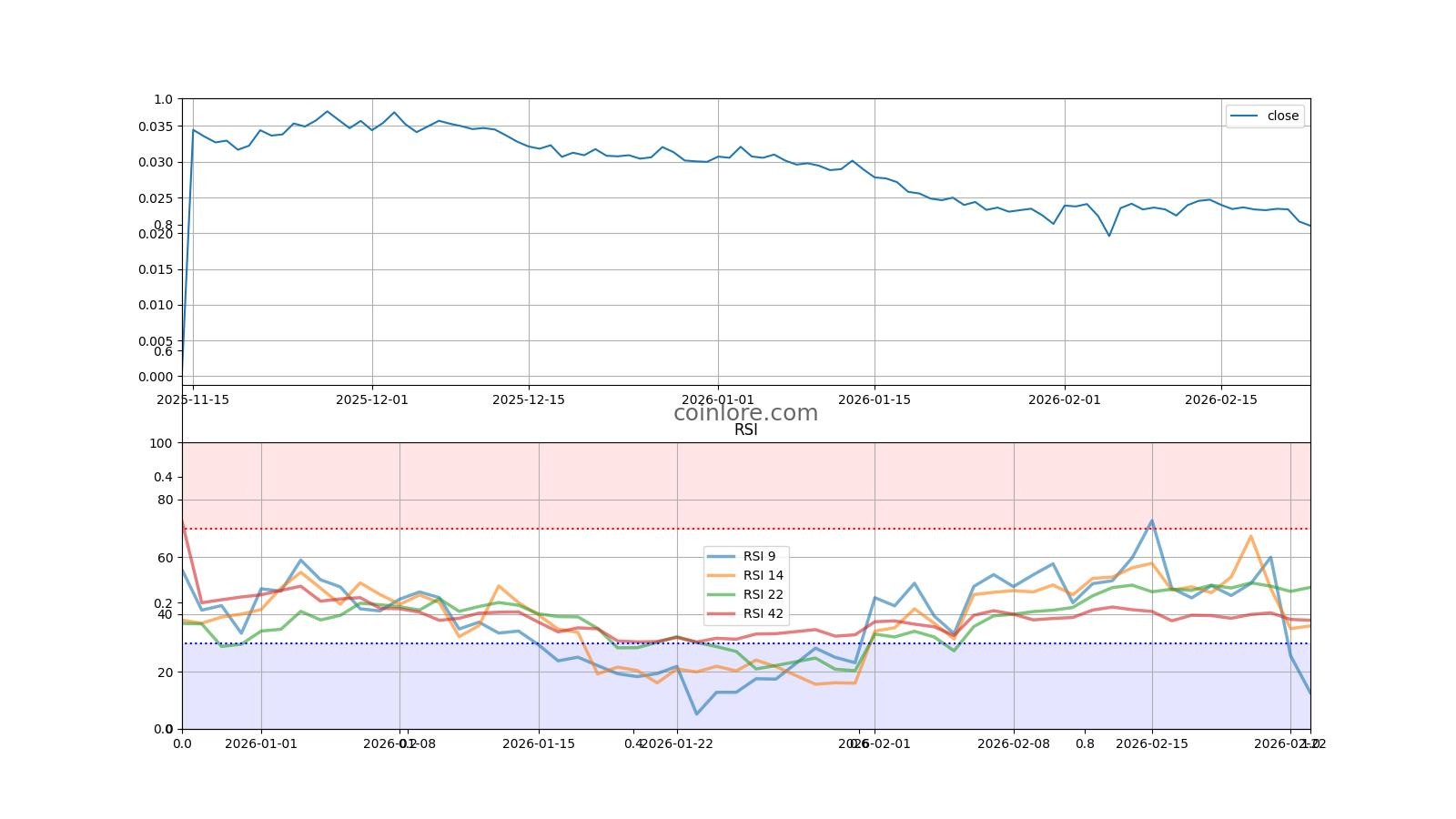 StrikeX RSI indicator