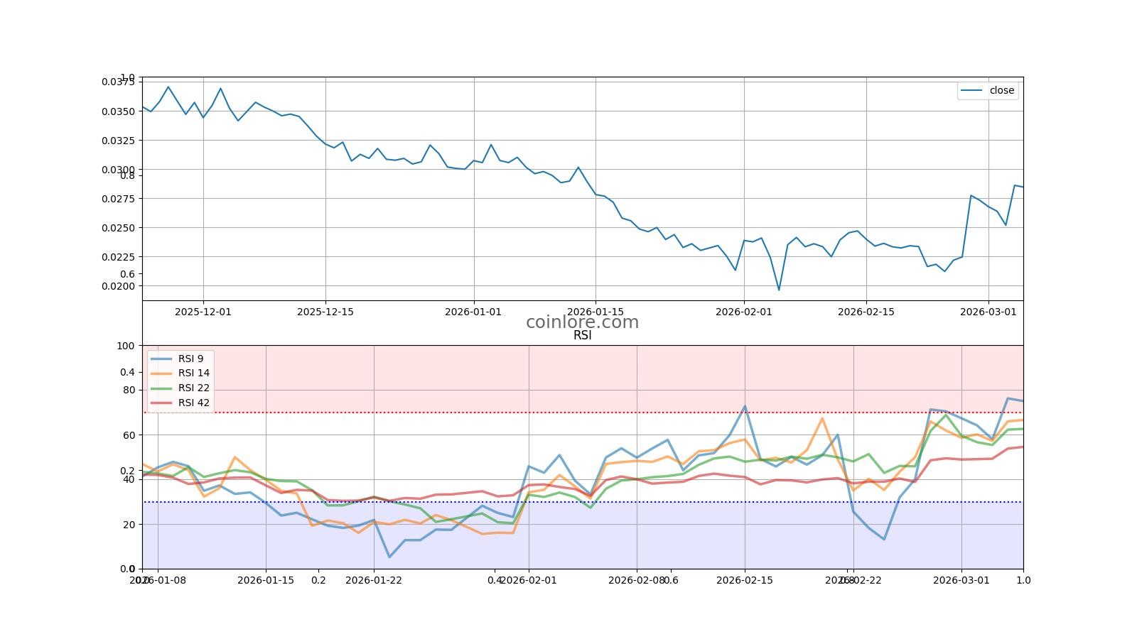 StrikeX RSI indicator