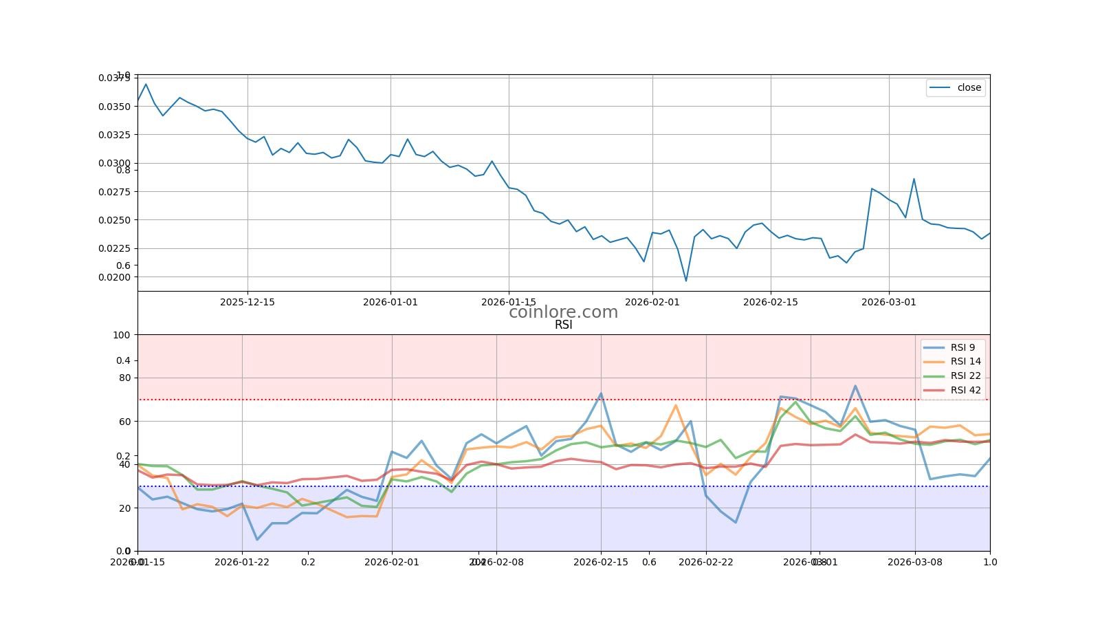 StrikeX RSI indicator