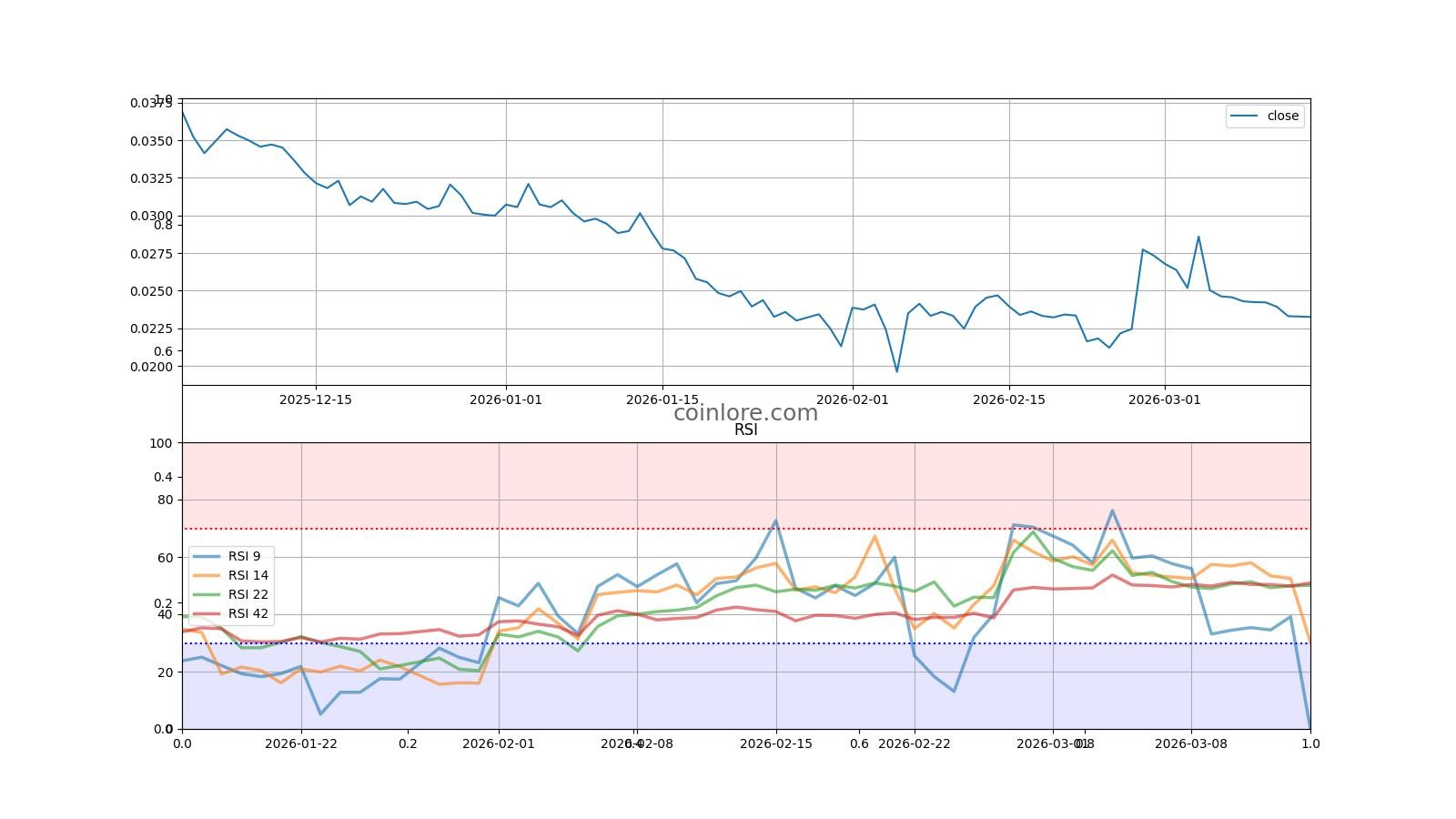 StrikeX RSI indicator