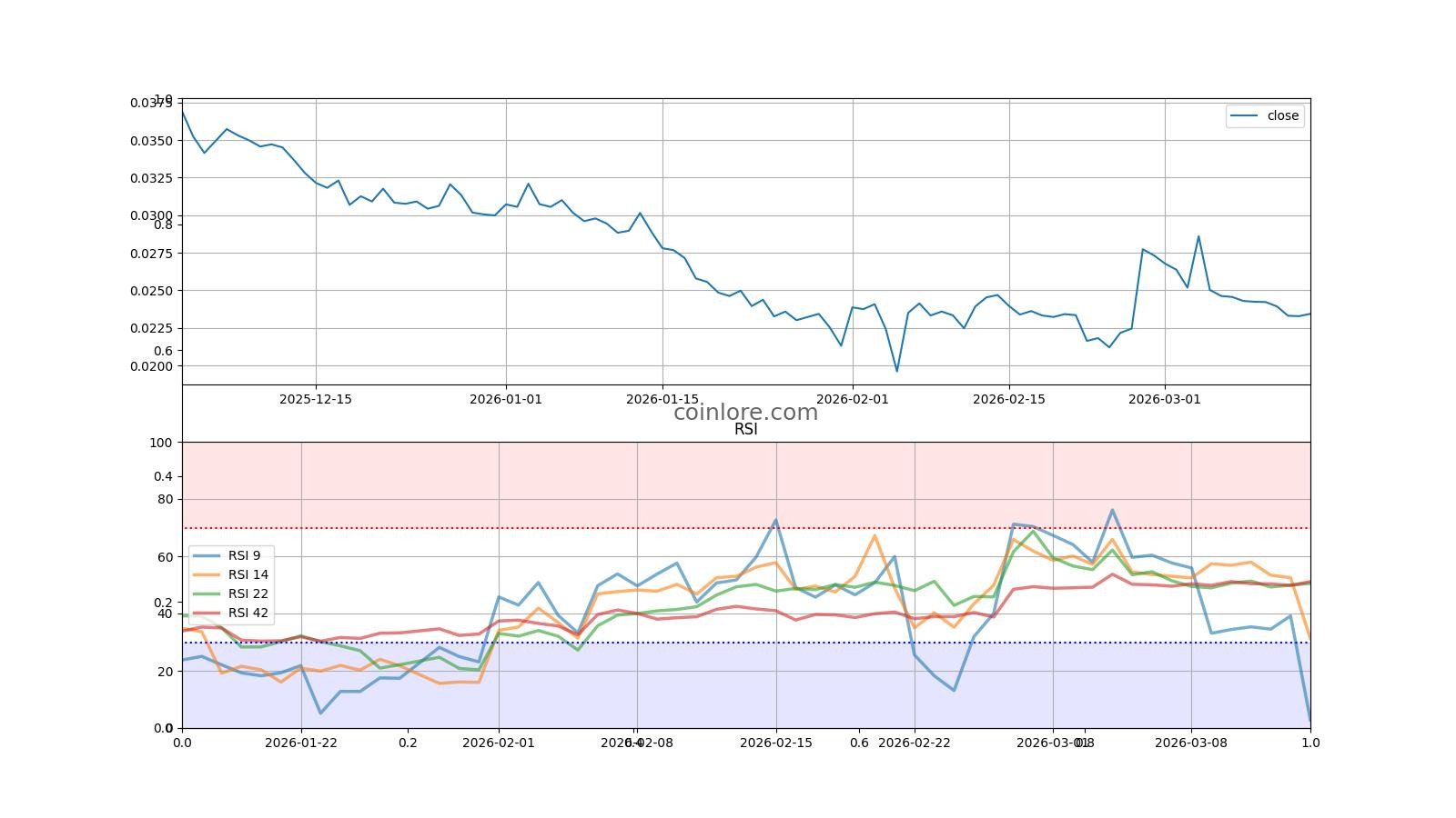 StrikeX RSI indicator