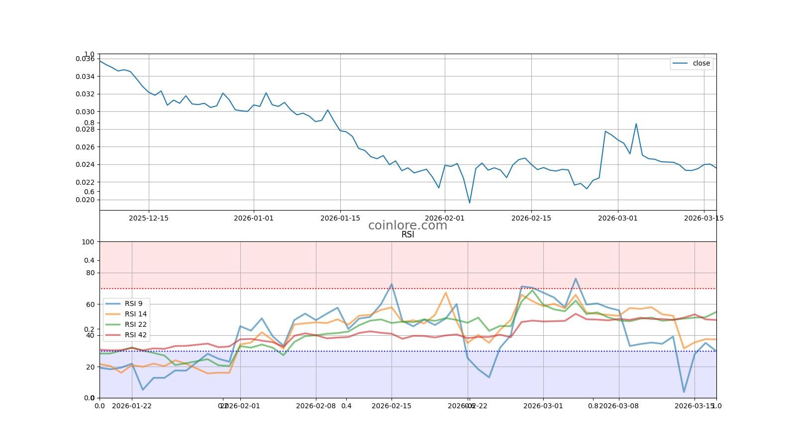 StrikeX RSI indicator