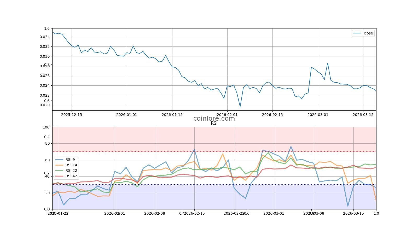 StrikeX RSI indicator