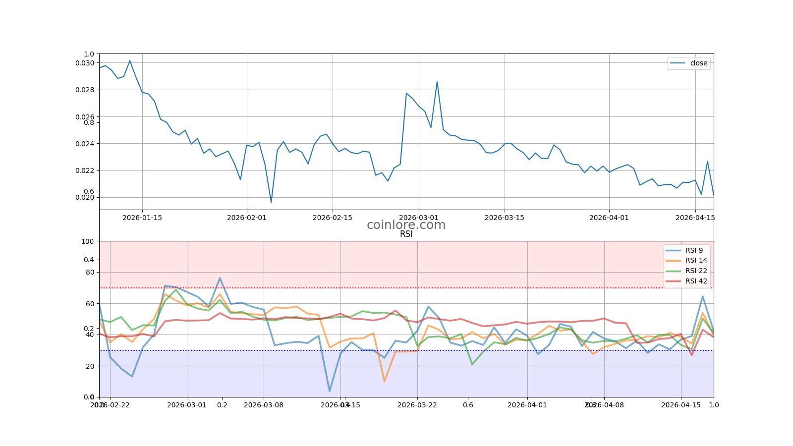 StrikeX RSI indicator