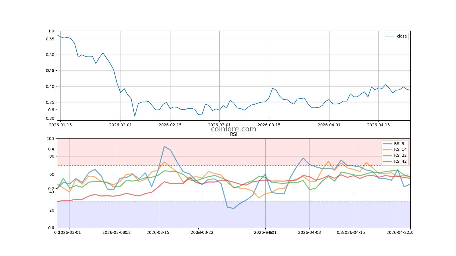 Strips Finance RSI indicator