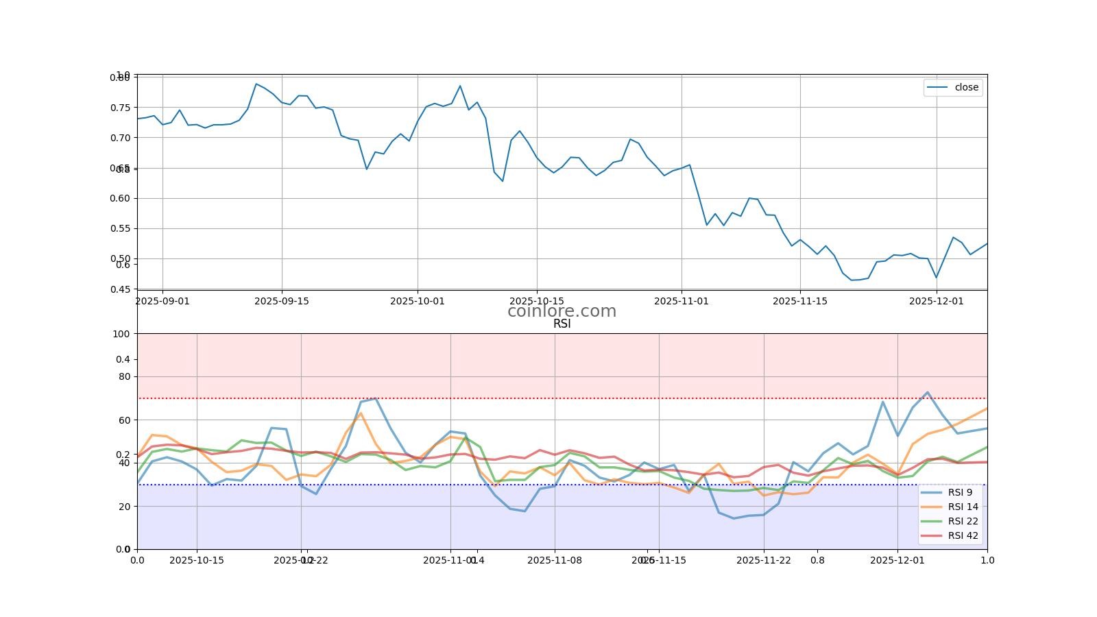 Strips Finance RSI indicator
