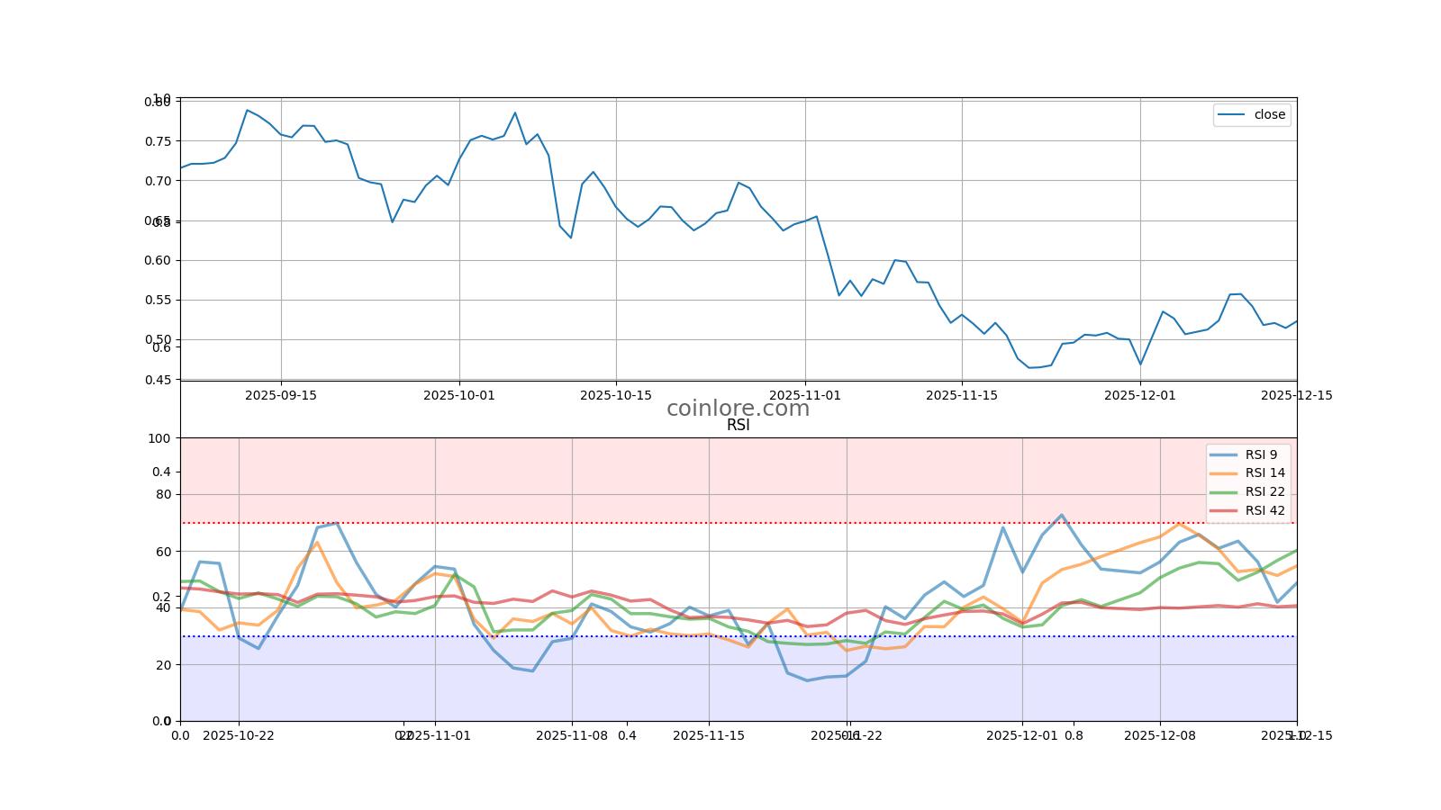 Strips Finance RSI indicator