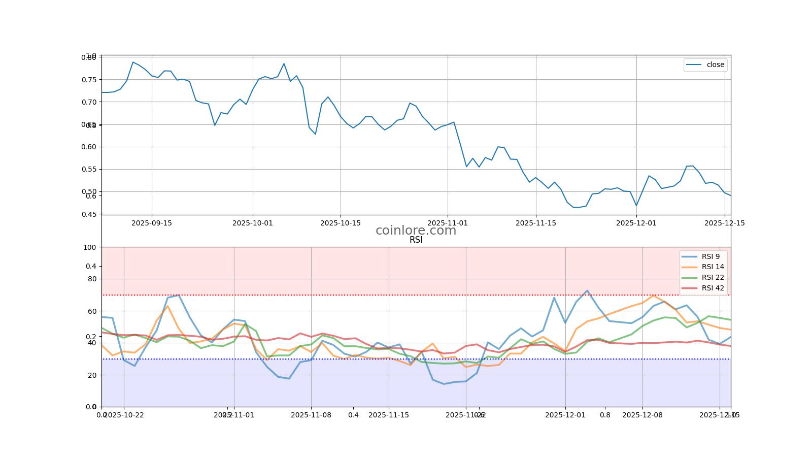 Strips Finance RSI indicator