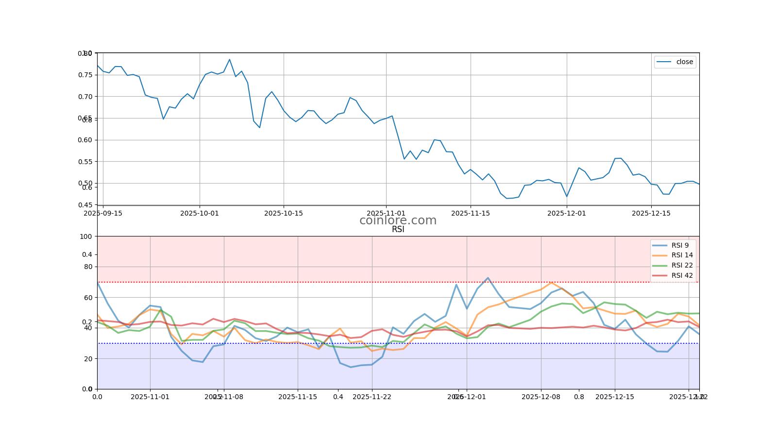 Strips Finance RSI indicator