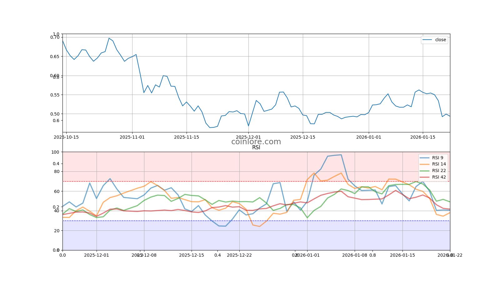 Strips Finance RSI indicator